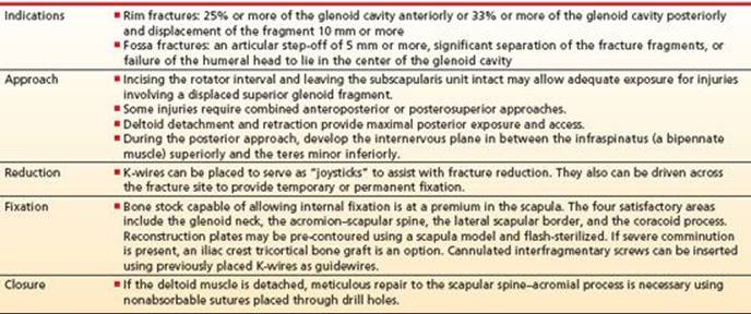 Open Reduction and Internal Fixation of Intra-articular Scapular ...