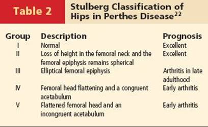 Labral Support (Shelf) Procedure for Perthes Disease - PEDIATRICS ...