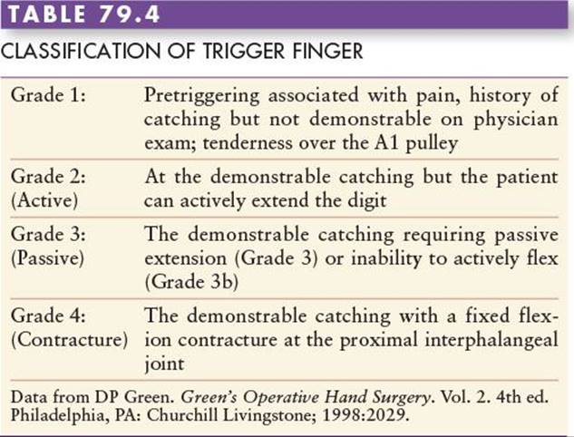 TENOSYNOVITIS DISORDERS OF THE UPPER EXTREMITY - Grabb and Smith's ...