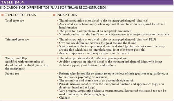 THUMB RECONSTRUCTION - Plastic surgery