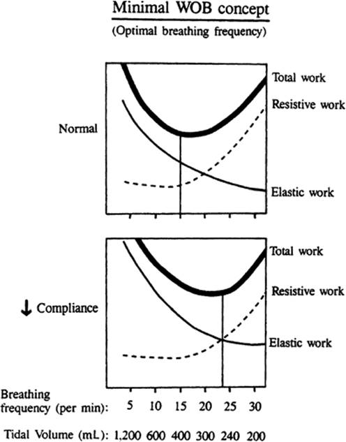 Bedside Assessment and Monitoring of Pulmonary Function and Power of ...