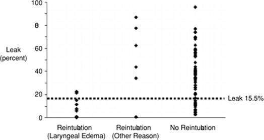 Weaning from Mechanical Ventilation - Civetta, Taylor, & Kirby's ...