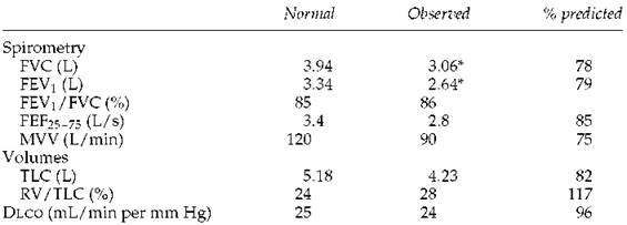 Illustrative Cases - Interpretation of Pulmonary Function Tests A ...