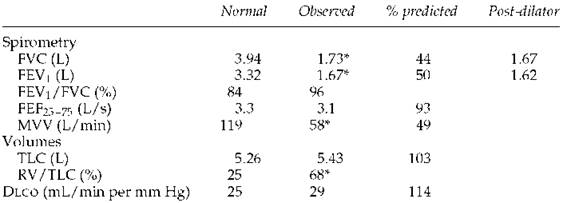 Illustrative Cases - Interpretation of Pulmonary Function Tests A ...