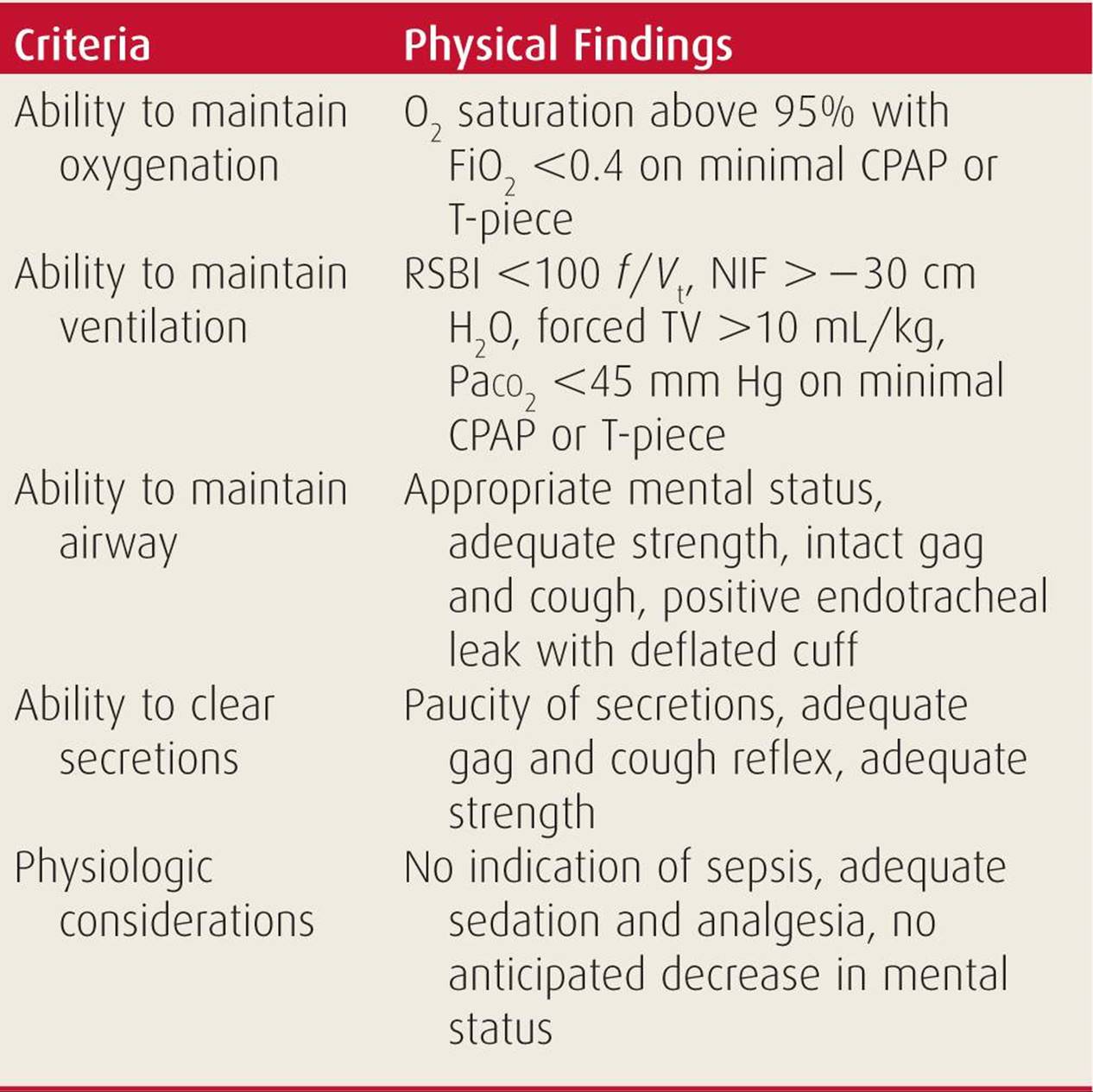Principles of Critical Care - Trauma, 7th Ed.