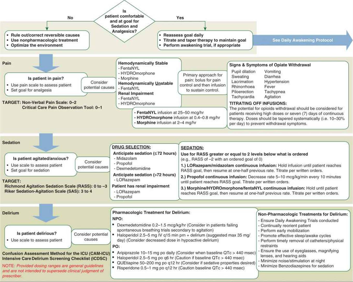Principles of Critical Care - Trauma, 7th Ed.