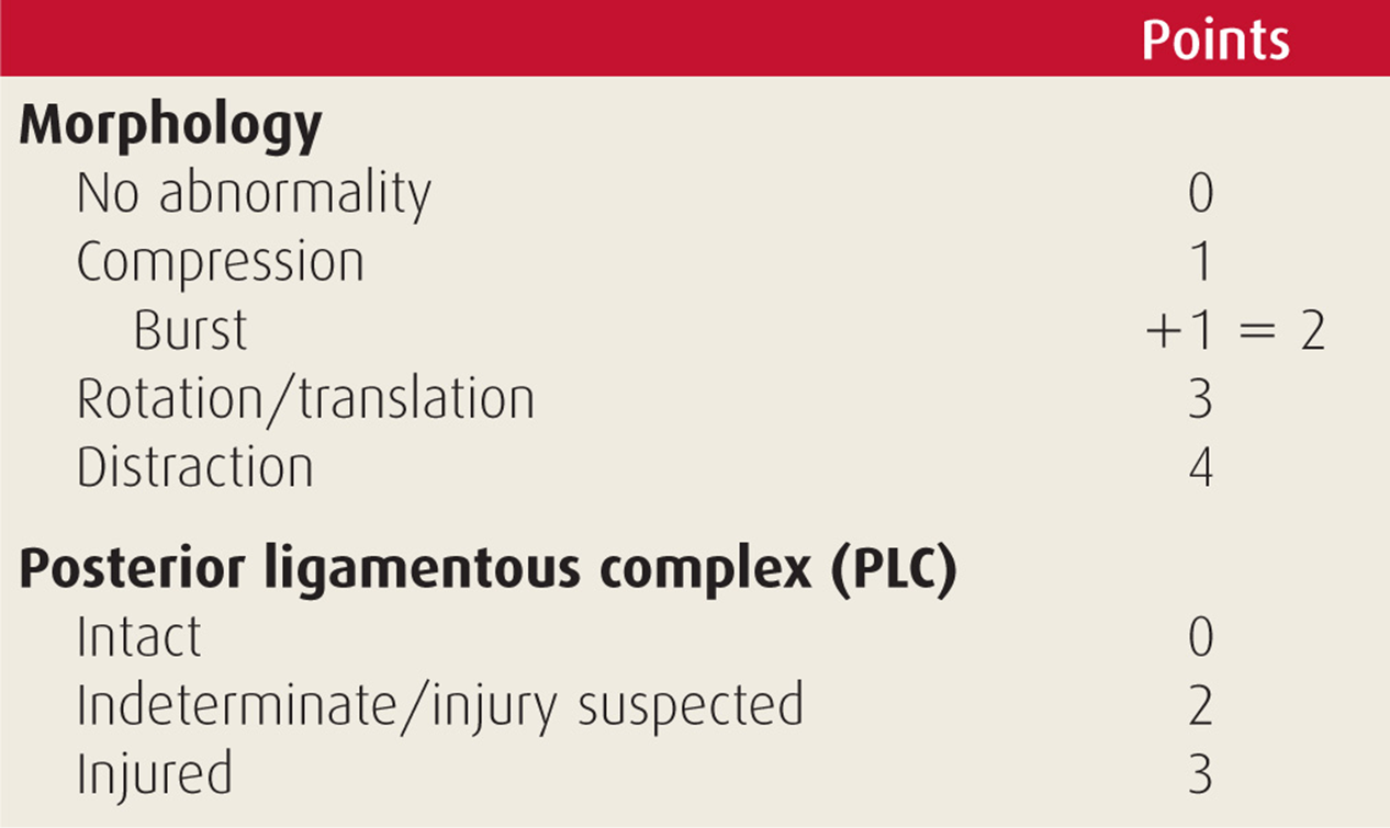 Vertebrae and Spinal Cord - Trauma, 7th Ed.