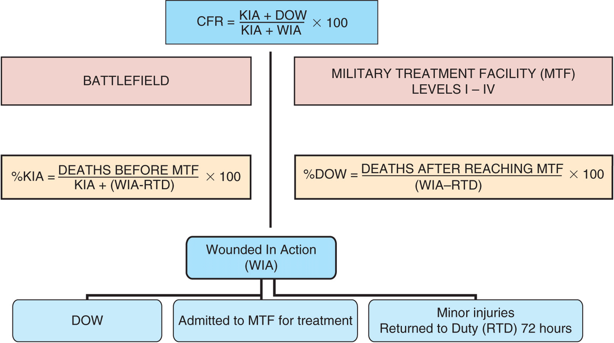 Modern Combat Casualty Care - Trauma, 7th Ed.
