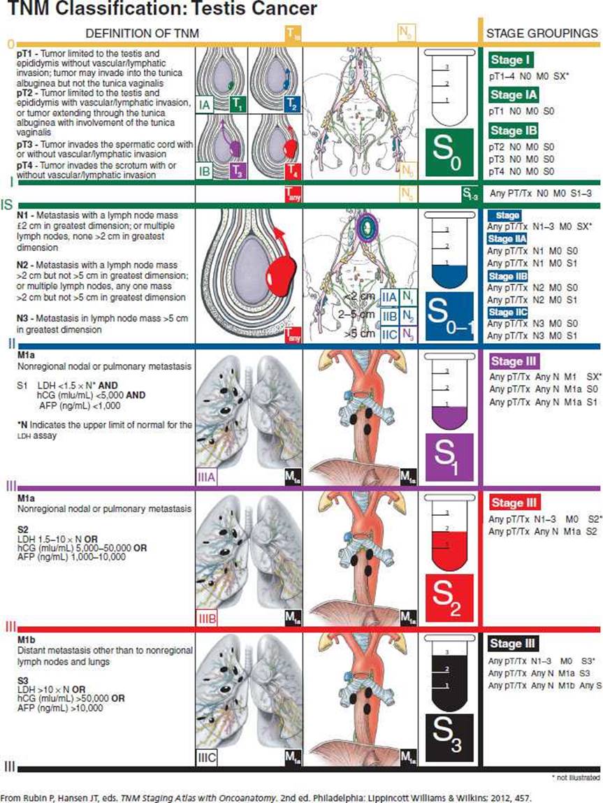 Reference Tables - The 5 Minute Urology Consult 3rd Ed.