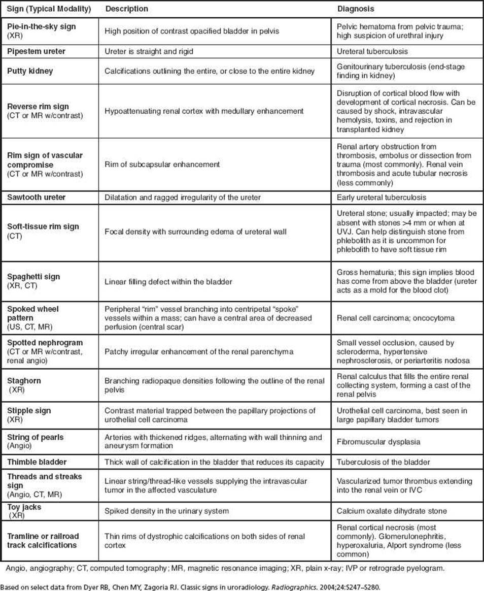 Reference Tables - The 5 Minute Urology Consult 3rd Ed.